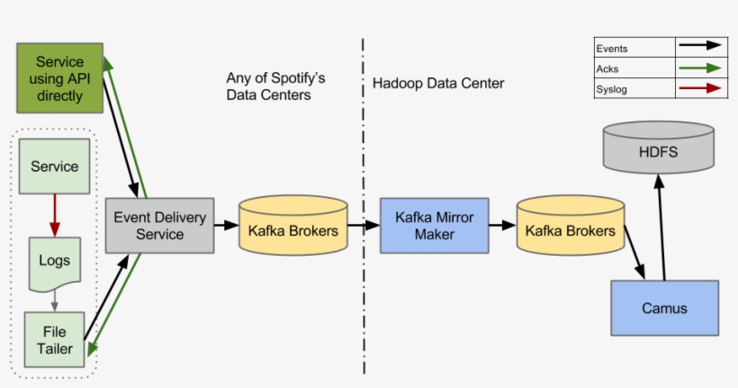 Gabo Kafka System Design - Kafka Pub Sub Transparent PNG - 943x454 ...