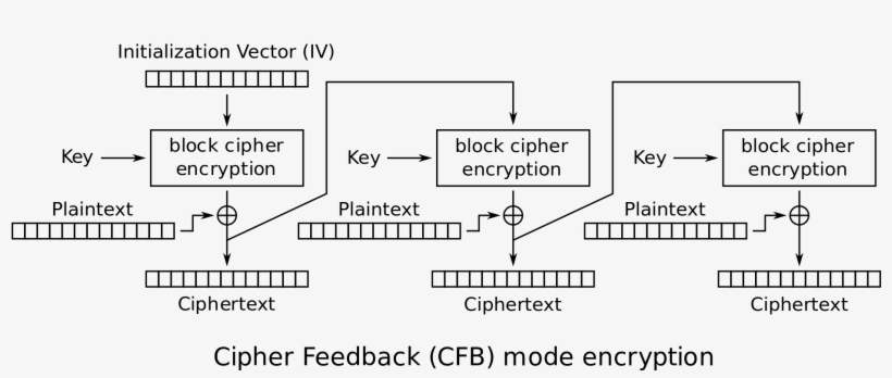Open - Ofb Output Feedback Mode Transparent PNG - 2000x805 - Free ...