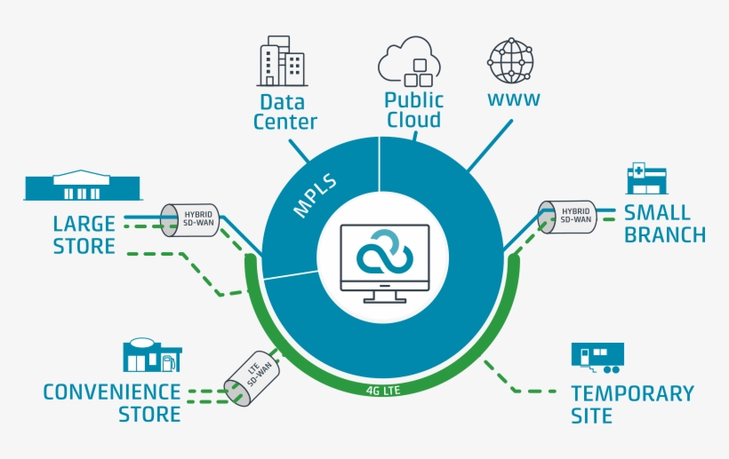 Cradlepoint Branch Diagram - Wiring Diagram Transparent PNG - 767x437 ...