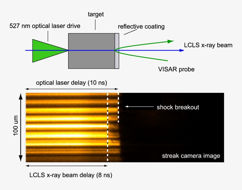An Example Of A Visar Streak Camera Record Shows The - Streak Camera ...