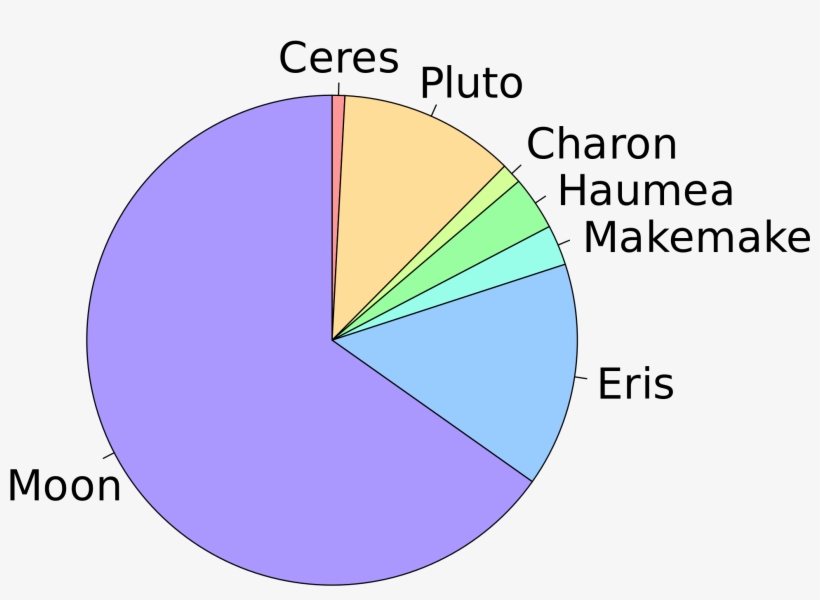 Open - Pluto Graph Transparent PNG - 2000x1389 - Free Download on NicePNG