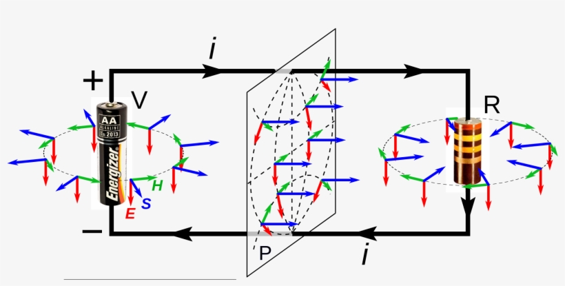 Poynting Vectors Of Dc Circuit - Poynting Vector Transparent PNG ...