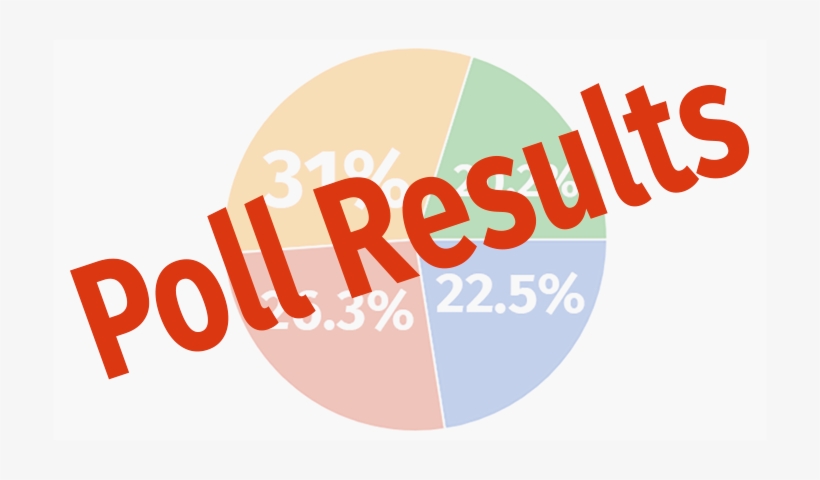 Poll Results Graphic - Circle Transparent PNG - 712x400 - Free Download ...