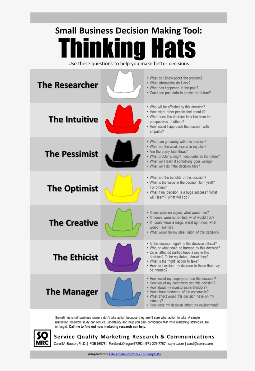 Having Trouble Making A Decision Try On A Few Thinking - Six Thinking ...