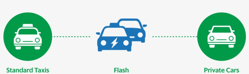 Here's How To Use Flash - Car Transparent PNG - 1200x336 - Free ...
