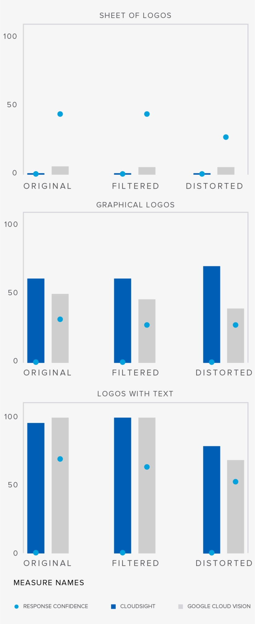 Logo Recognition - Logo Transparent PNG - 1193x2665 - Free Download on ...