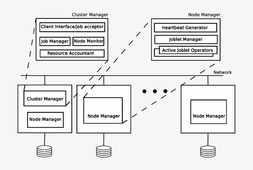 Hyrax System Architecture - Diagram Transparent PNG - 706x488 - Free ...