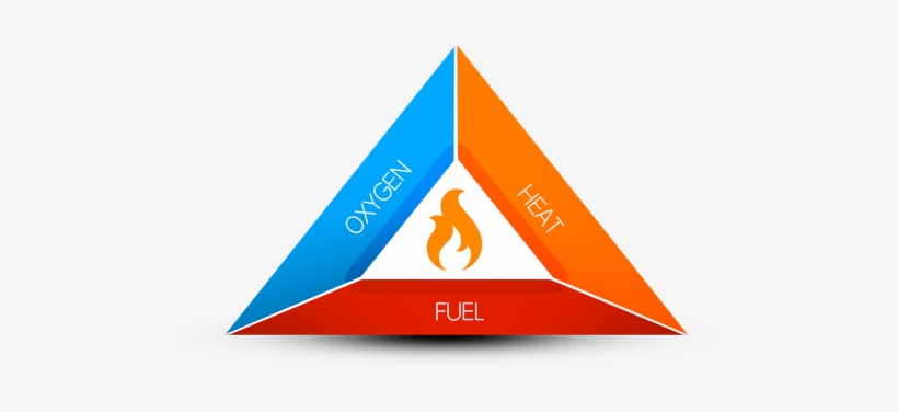 3 Components Of Fire Transparent PNG - 500x296 - Free Download on NicePNG