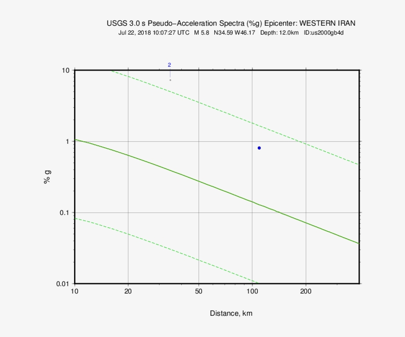 Psa30 Regr - Diagram Transparent PNG - 792x612 - Free Download on NicePNG