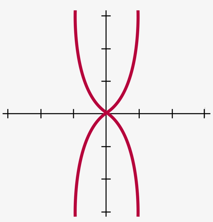 Bullet-nose Curve Transparent PNG - 1200x1198 - Free Download on NicePNG