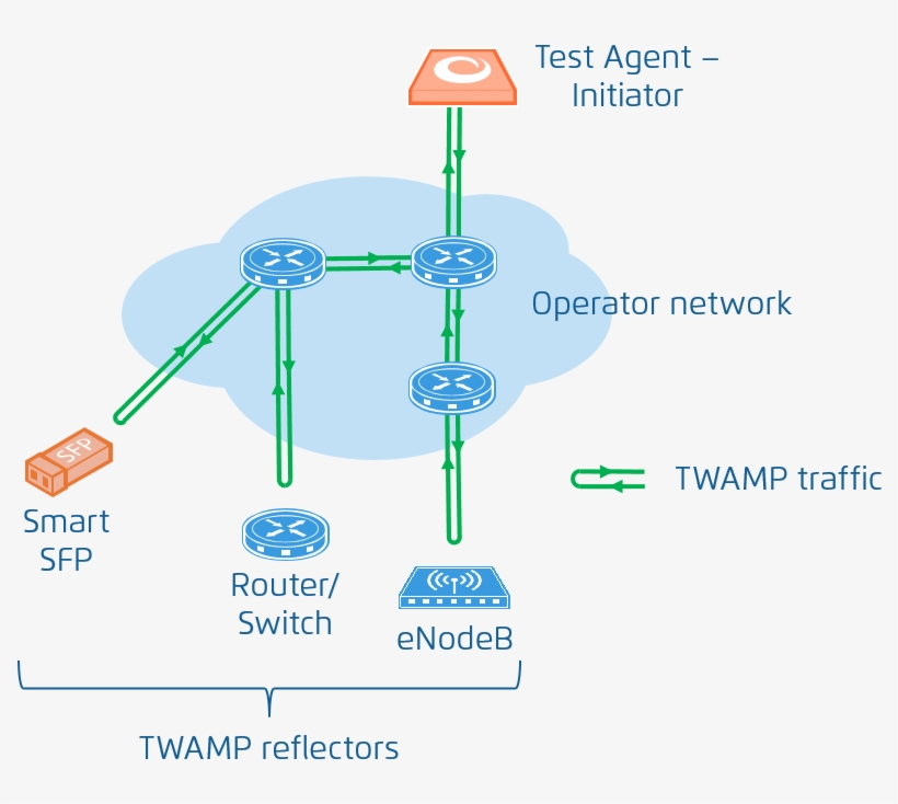 Images/twamp-test - Diagram Transparent PNG - 831x694 - Free Download ...