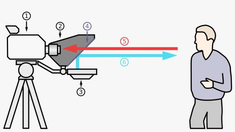 Teleprompter - Proaim Teleprompter For Tablet Apple Ipad Dslr Dv Camera ...