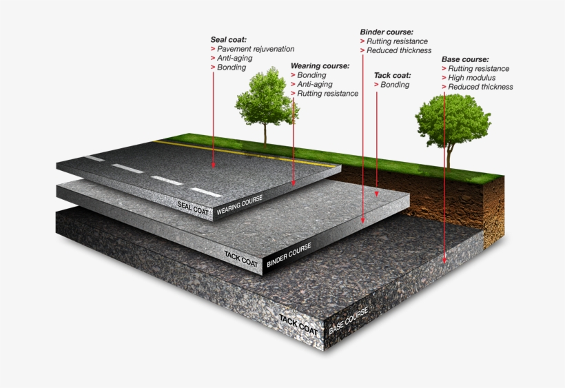 Asphalt Binder Transparent PNG - 700x491 - Free Download on NicePNG