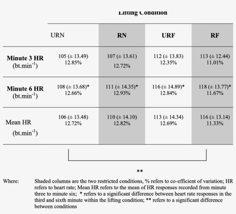 Mean Heart Rate (bt - Mean Transparent PNG - 850x730 - Free Download on ...