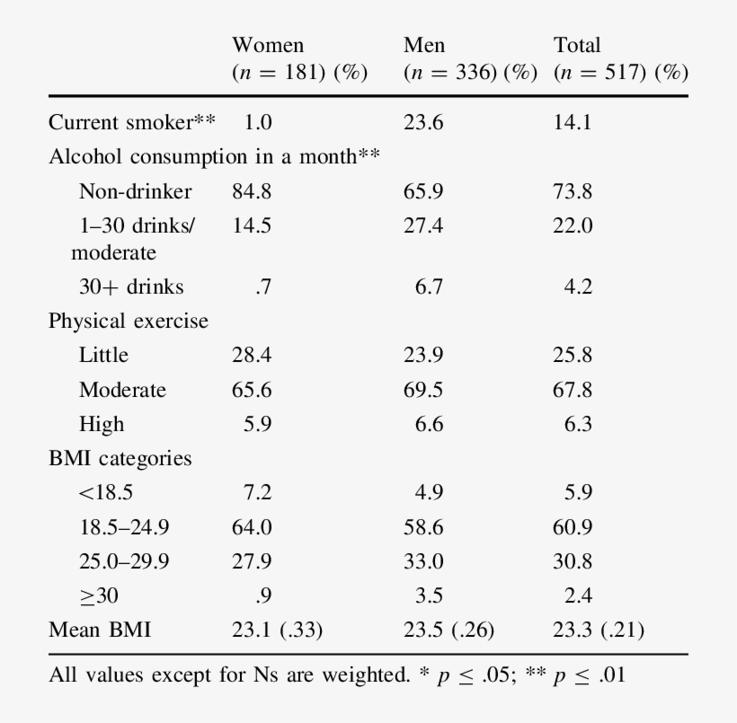 Health Behaviors Of Older Chinese Adults In New York - Eye Reflex ...
