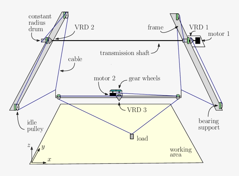 Graphic Representation Of A Cable-based Robotic Crane - Triangle ...