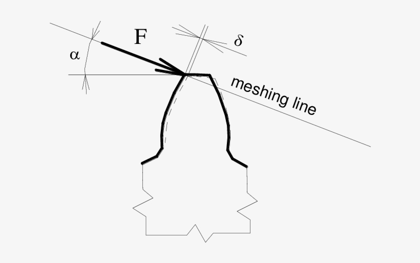 Teeth Deformation Of Teeth - Diagram Transparent PNG - 705x548 - Free ...