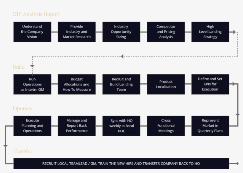 Posted On January 9, 2018 May 31, 2018 Full Size 866 - Parallel ...