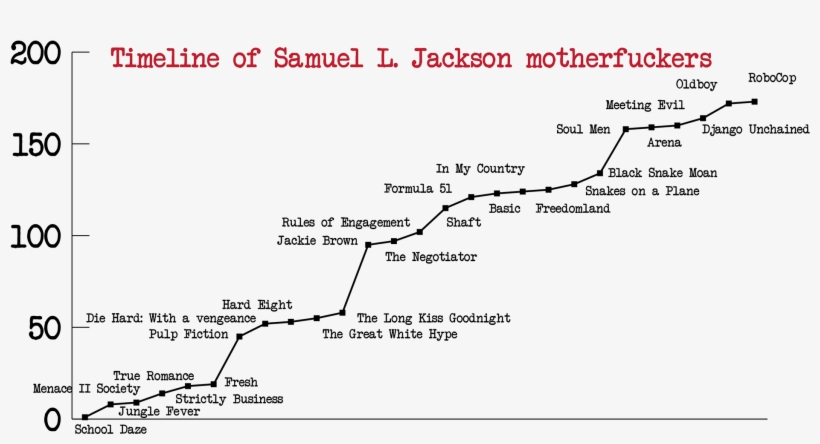 Timeline Of Samuel L - Diagram Transparent PNG - 1920x1078 - Free ...