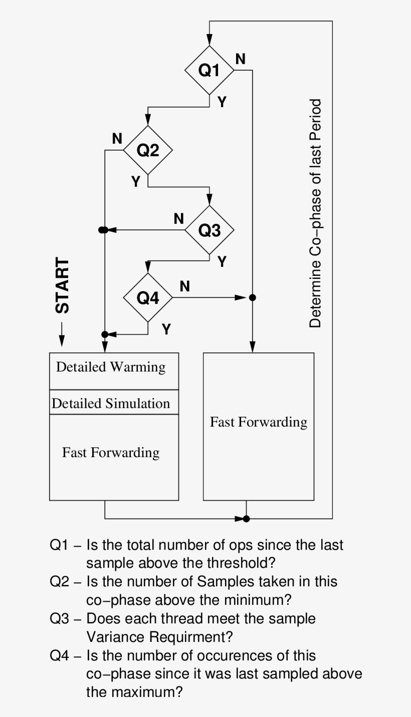 The Process Flow Of Cogs-sim - Diagram Transparent PNG - 668x1353 ...