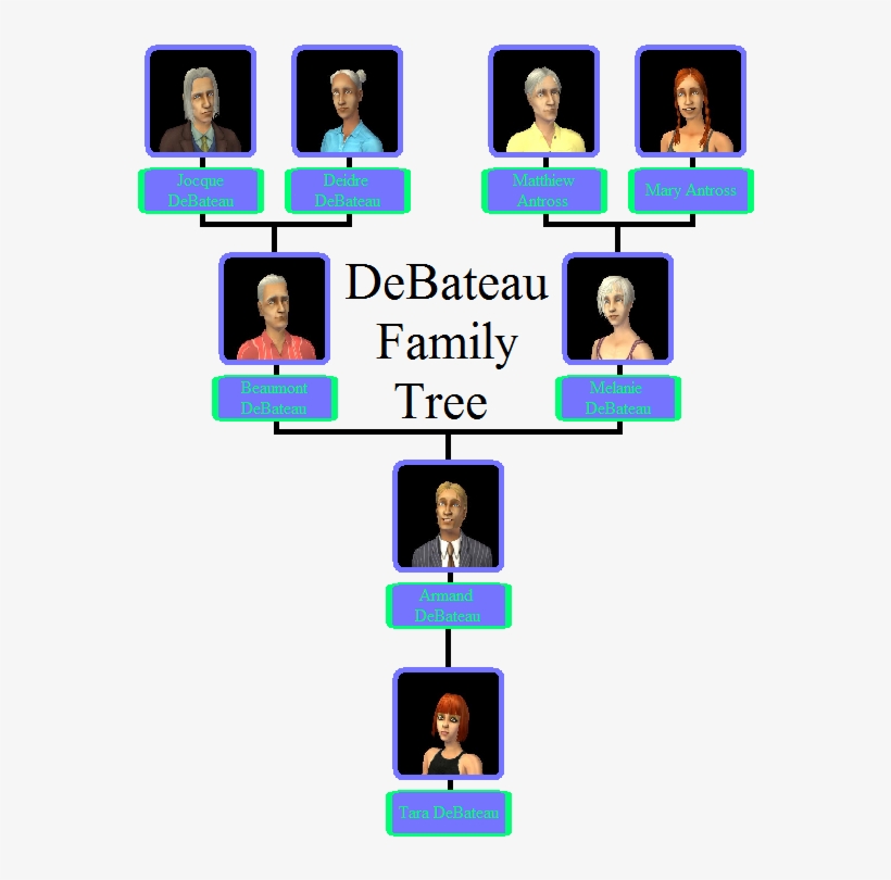 Debateau Family Tree - Sims 2 Lothario Family Tree Transparent PNG ...