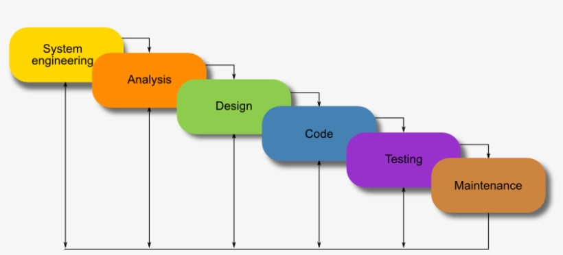 Waterfall Model Transparent PNG - 823x334 - Free Download on NicePNG