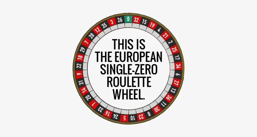 Roulette Wheel European Single Zero Wheel - Numbers On A Roulette Wheel ...