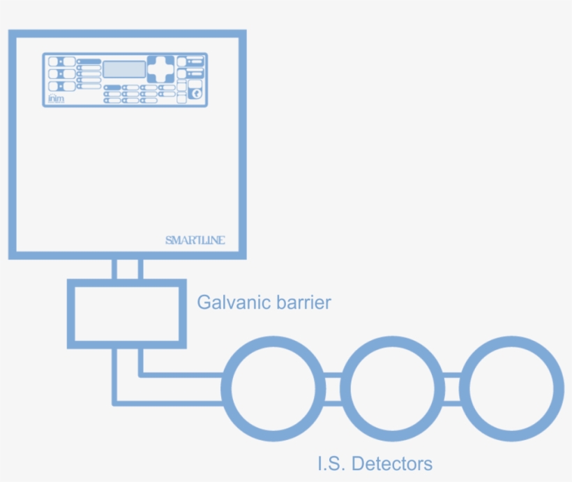 The Principles Diagram Illustrates The Wiring Method - Atex Directive ...