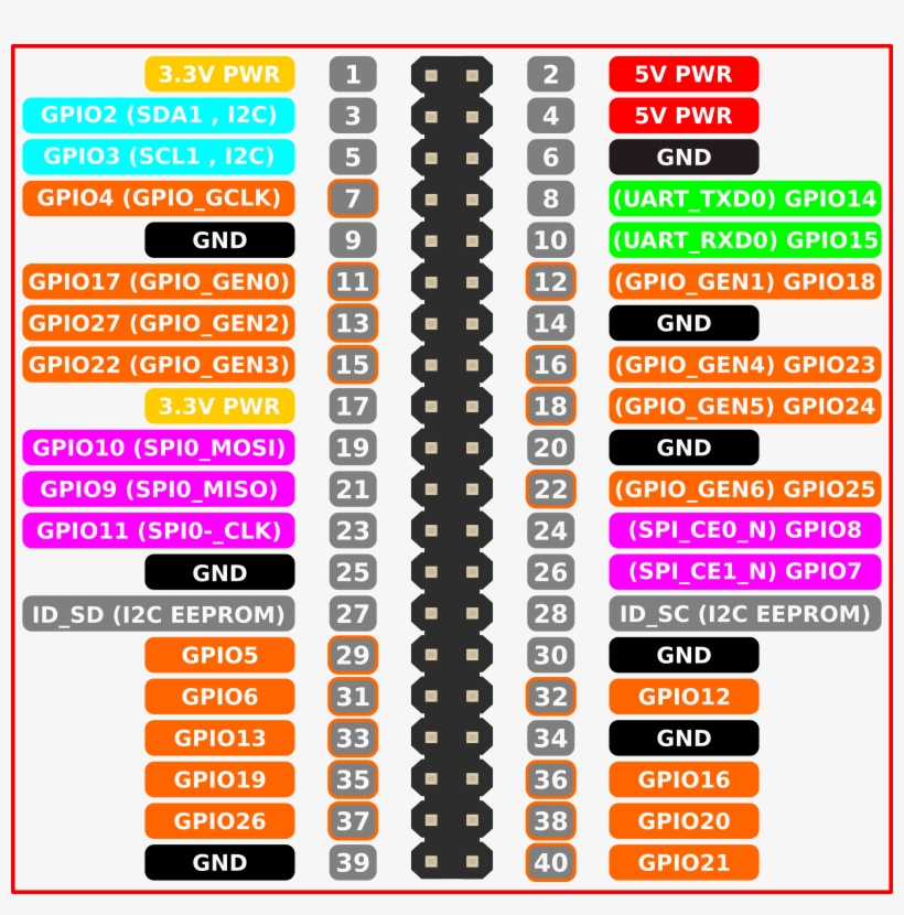 Big Image - Raspberry Pi3 Gpio Pin Transparent PNG - 2400x2314 - Free ...
