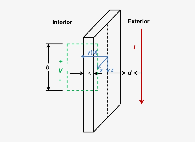 Direct Lightning Strike To An Insulated Cable Parallel - Diagram ...