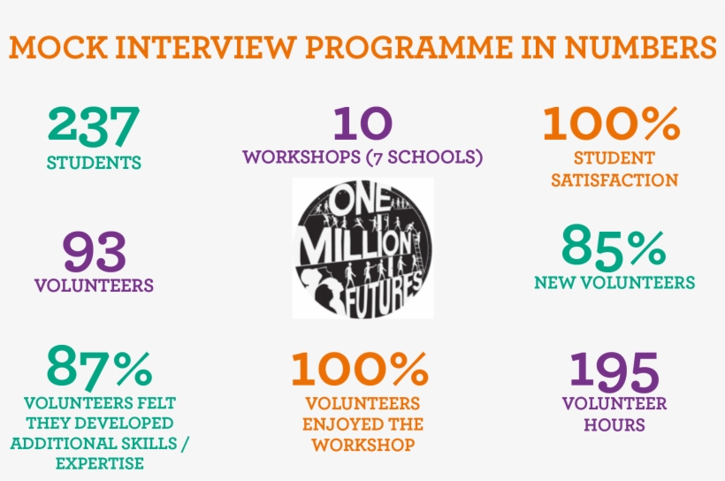 Infographic-deloitte - Circle Transparent PNG - 2073x1250 - Free ...