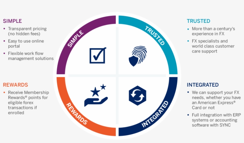 Infographic Showing How Wire Transfer Solutions From - Wire Transfer ...