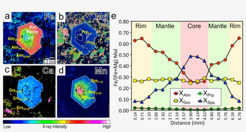 Chemical Zoning In Garnet - Garnet Mapping Transparent PNG - 850x417 ...