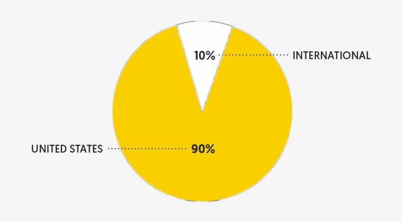 Graph Sales By Geography - Circle Transparent PNG - 718x509 - Free ...