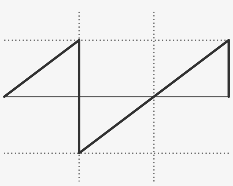 Synthesis - Sawtooth Wave Transparent PNG - 1027x770 - Free Download on ...