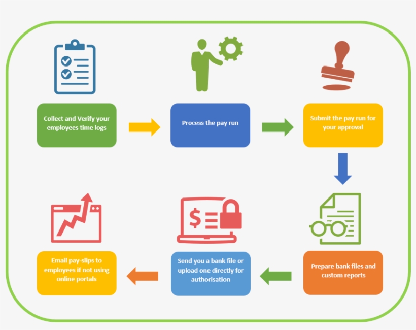 The Abacus Payroll Process - Derecha E Izquierda Para Colorear ...