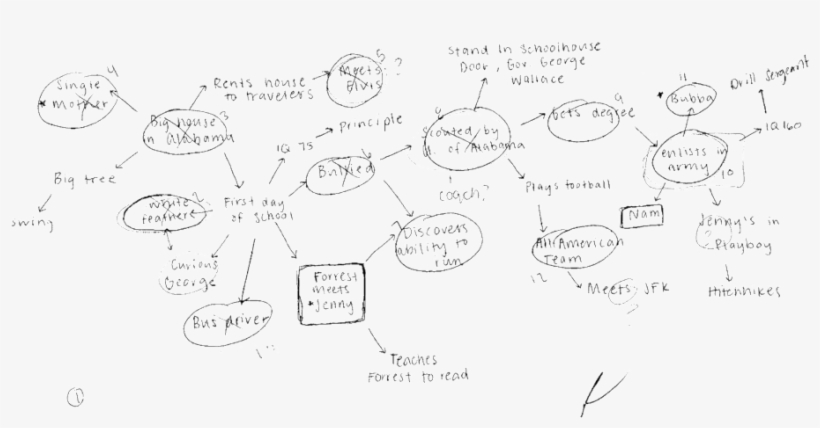 Forrest Meets Jenny Map Transparent PNG - 1000x521 - Free Download on ...