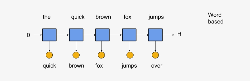 Vector Freeuse Stock Tensorflow Model For Predicting - Drawing ...