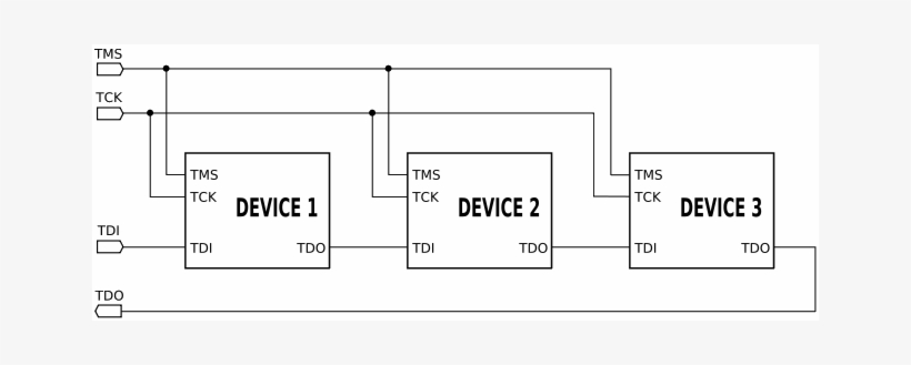 Jtag Fundamentals - Jtag Chain Transparent PNG - 654x249 - Free ...
