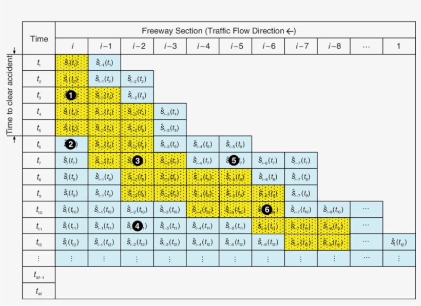 Identification Of Secondary Crash - Tone Row Matrix Transparent PNG ...