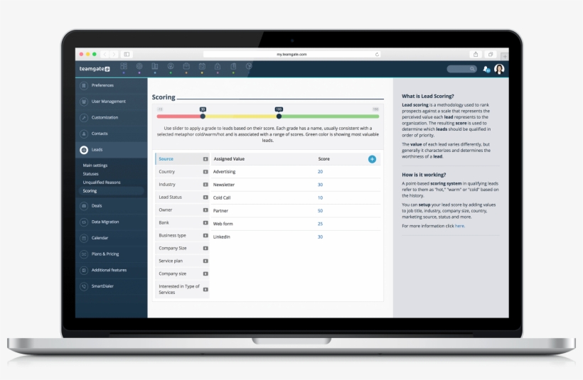 Lead Scoring - Crm Call Logging Transparent PNG - 1920x1161 - Free ...