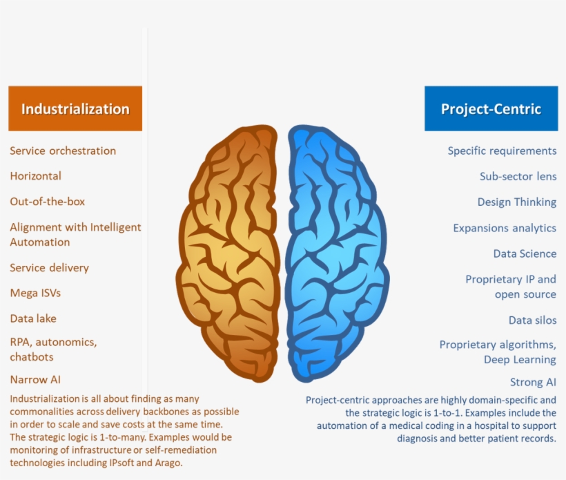 Moving Forward The Holy Grail Of Ai Is At The Intersection - Function ...