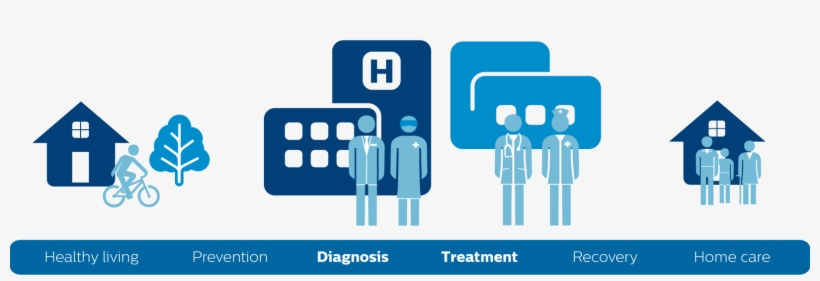 Technology With Data Analytics, Consulting And Services - Continuum Of ...