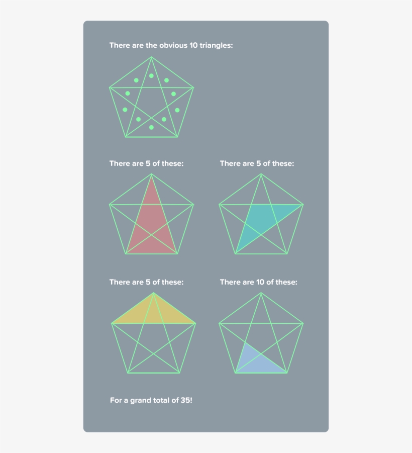 How Many Triangles - Triangle Transparent PNG - 490x821 - Free Download ...
