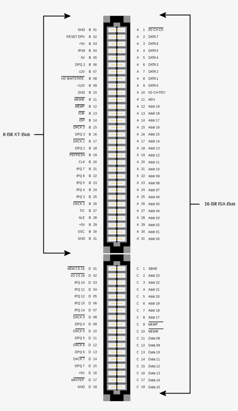 Download Isa Bus Pins - Industrial Standard Architecture - HD ...