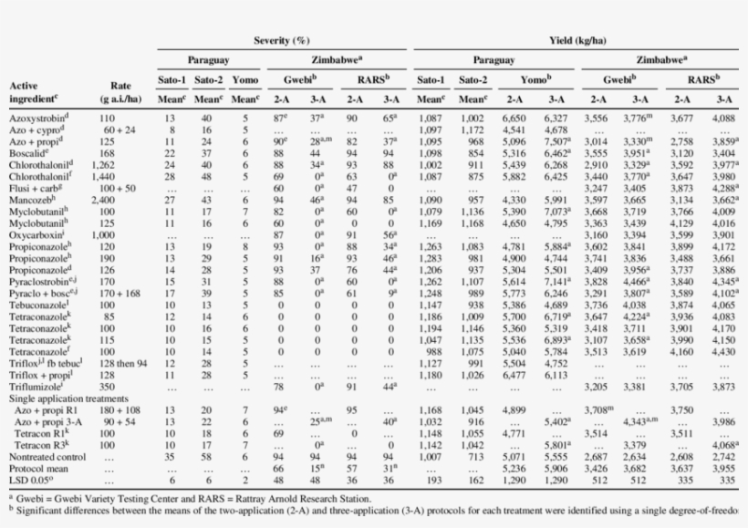 Factor Table | Cabinets Matttroy