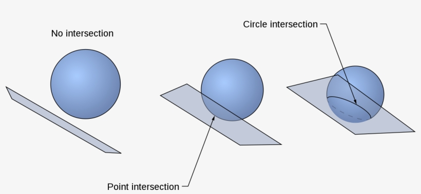 Open - Plane Section Of A Sphere Transparent PNG - 2000x921 - Free ...