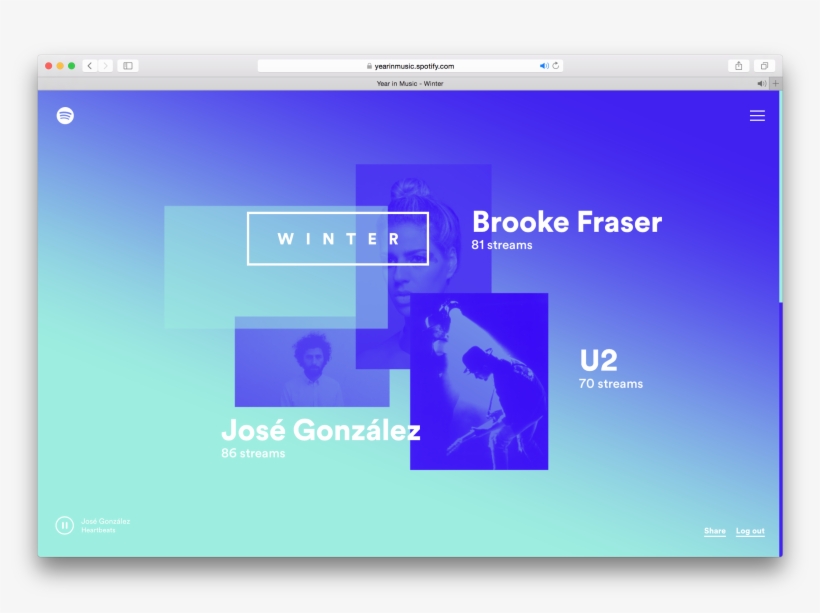 Spotify Is Intensively Using Gradients In Their Brand - U2 Rattle And ...