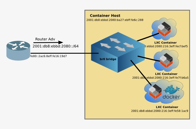 Container Network - Container Transparent PNG - 785x459 - Free Download ...