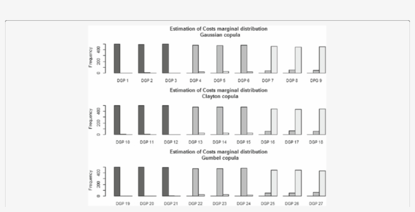 Frequency Of Selection Of Parametric Marginal Distributions ...